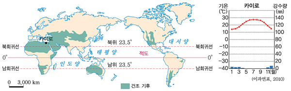 금성출판사 :: 티칭백과